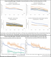 Air Quality Action Plan (Part 1 - Full Council Feb 22nd 2022 - Twosday ...